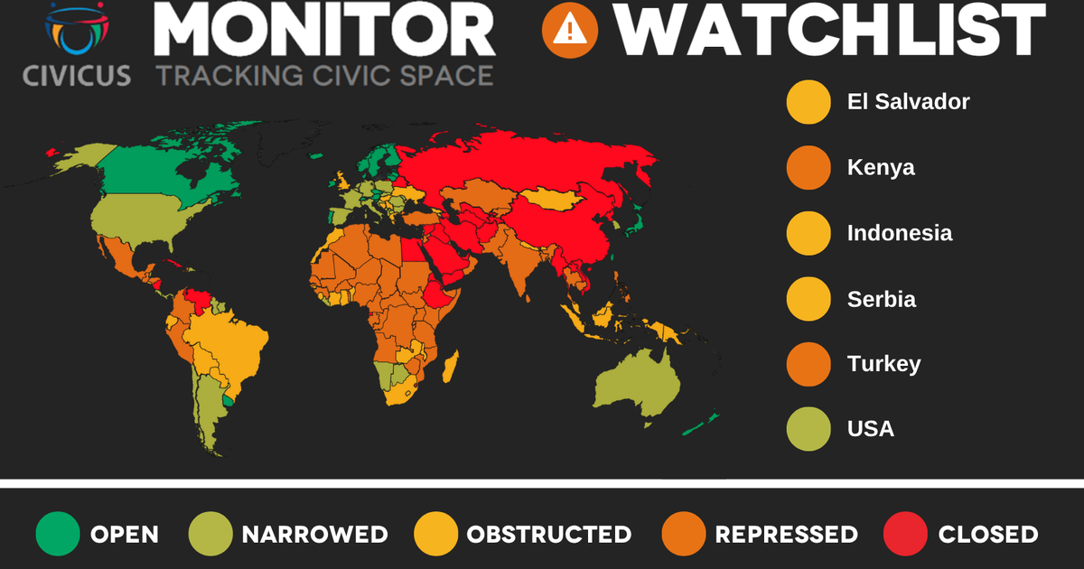 Watchlist July 2025 - Civicus Monitor